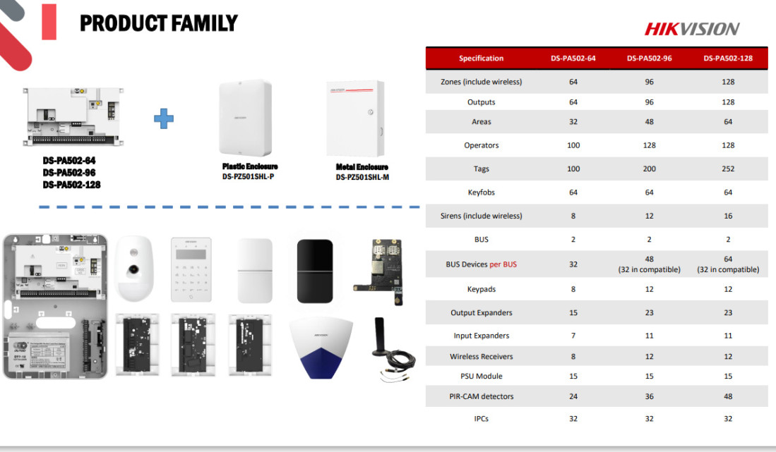 HIKVISION DS-PA502-64 Centrale hybride Pro bus 64 zones